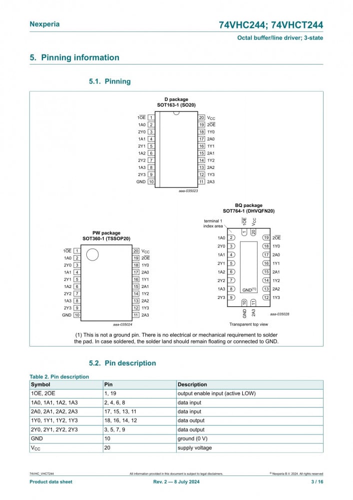 74VHC244 datasheet page 3
