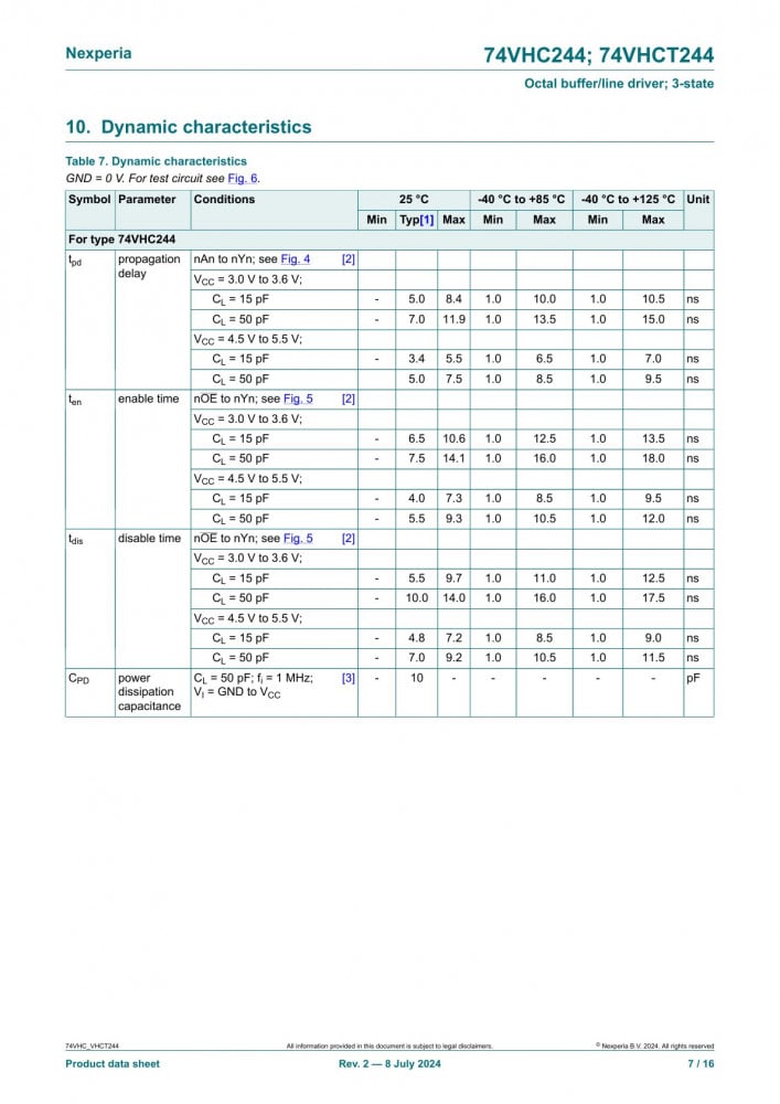 74VHC244 datasheet page 7