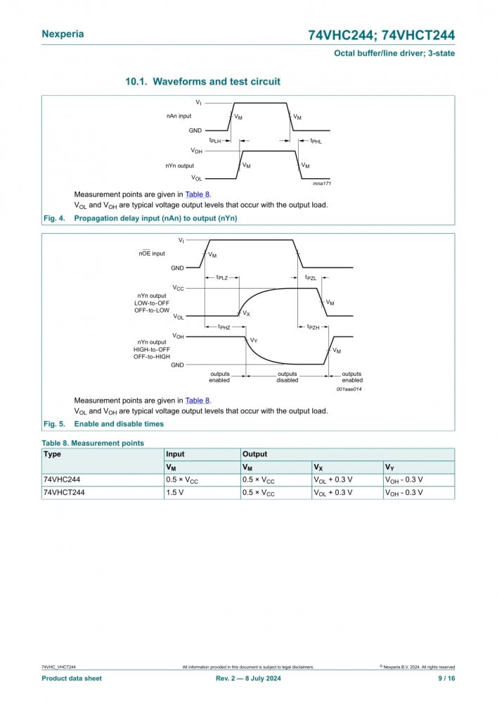 74VHC244 datasheet page 9