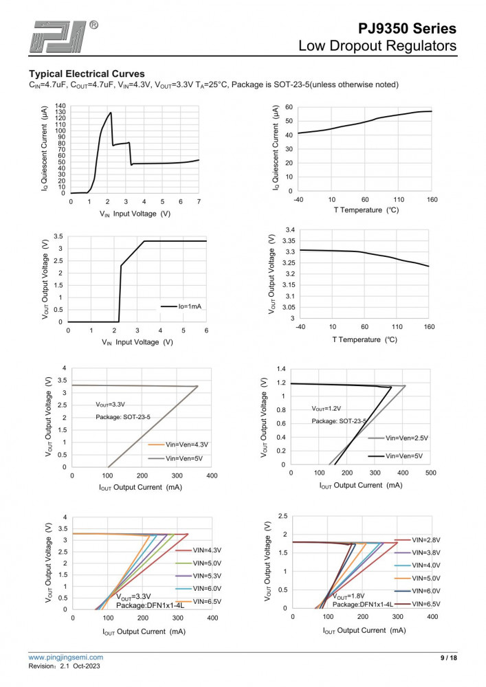 PJ9350 datasheet page 9
