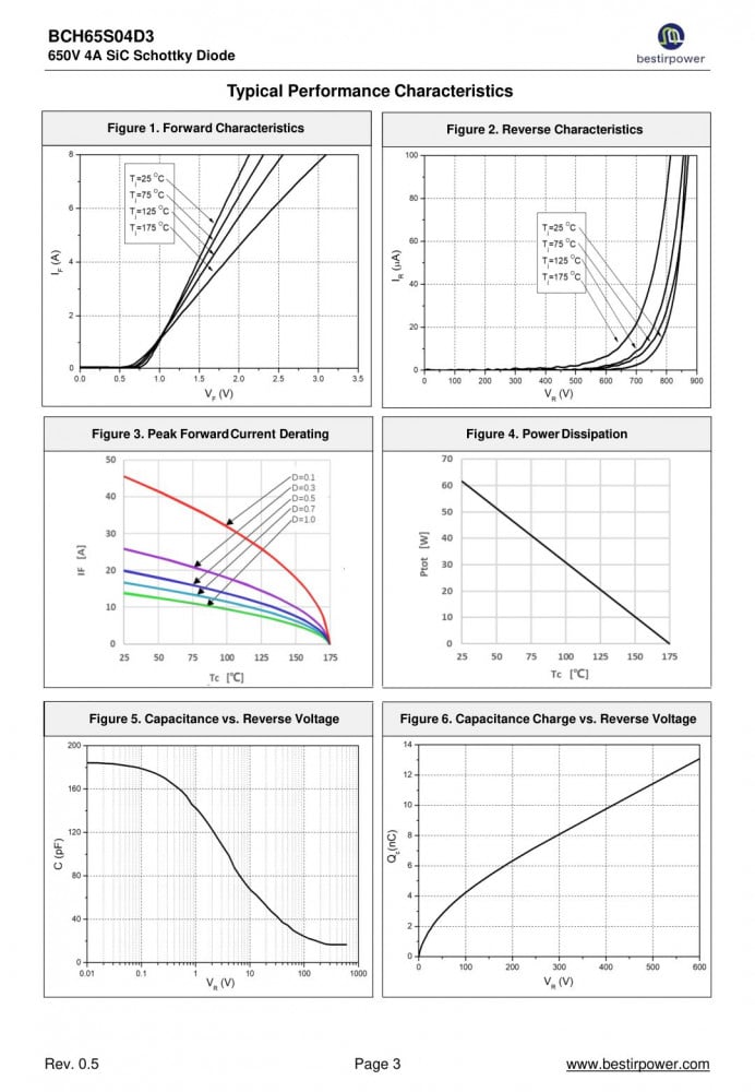 BCH65S04D3 datasheet page 3