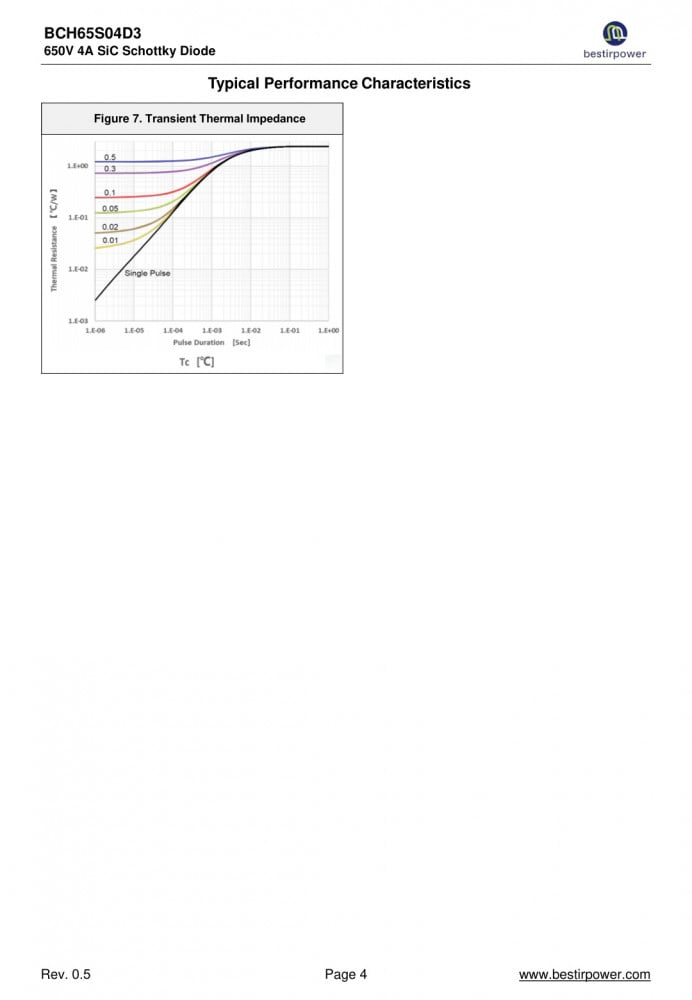 BCH65S04D3 datasheet page 4