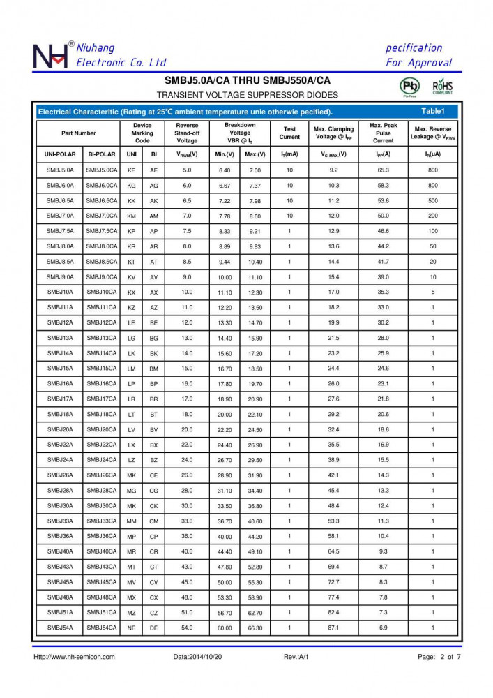 NH SMBJ36A datasheet page 2