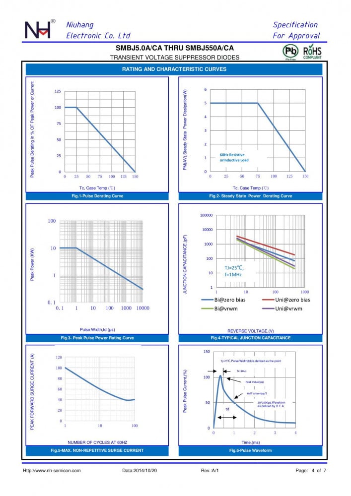 NH SMBJ36A datasheet page 4