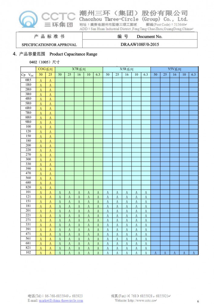 CCTC MLCC specification page 7