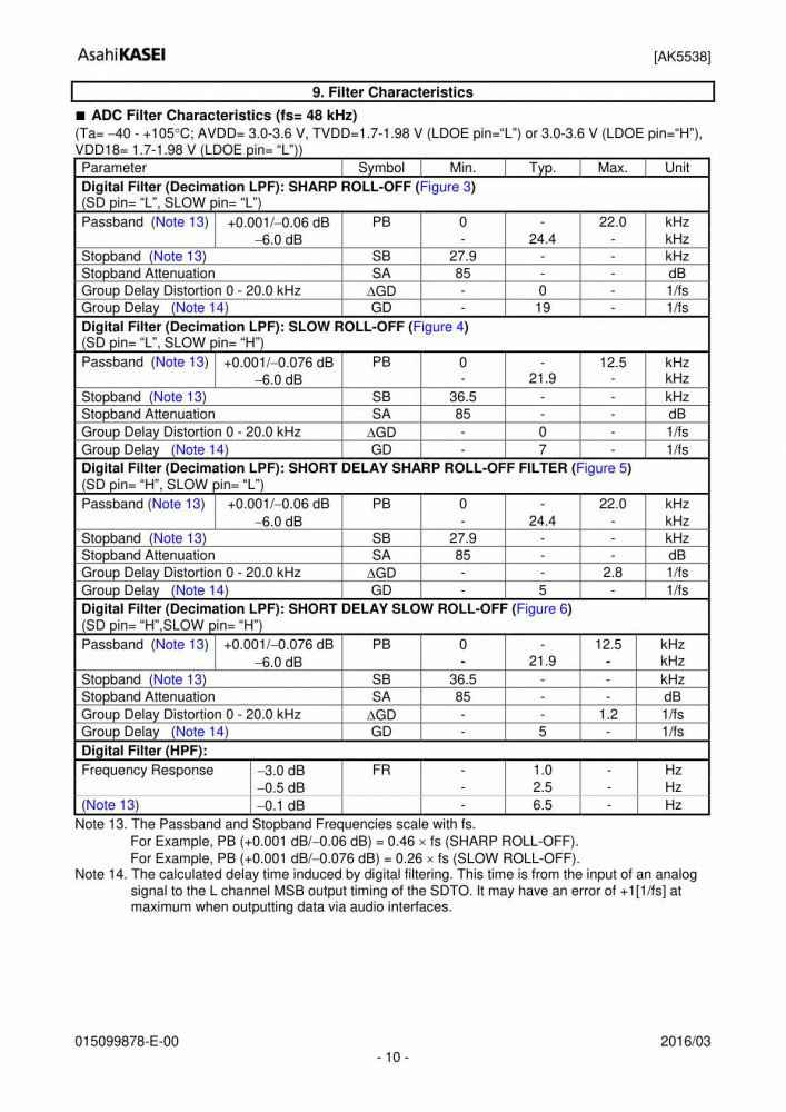 AK5538VN datasheet page 10
