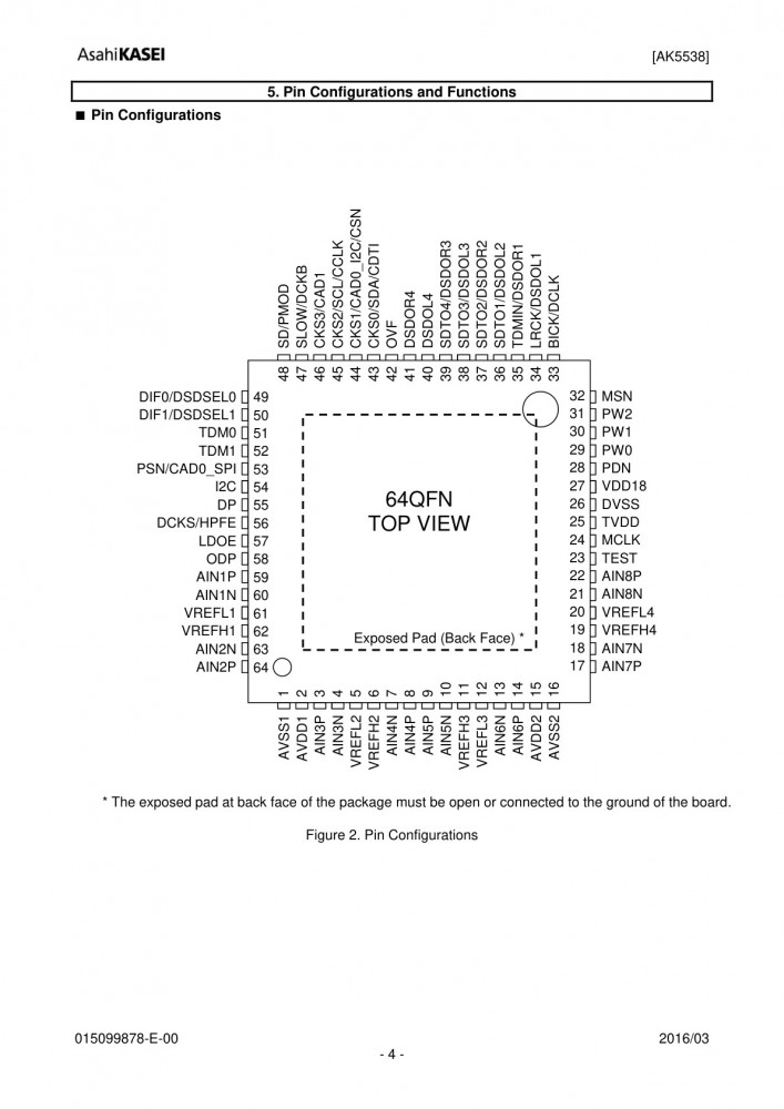 AK5538VN datasheet page 4