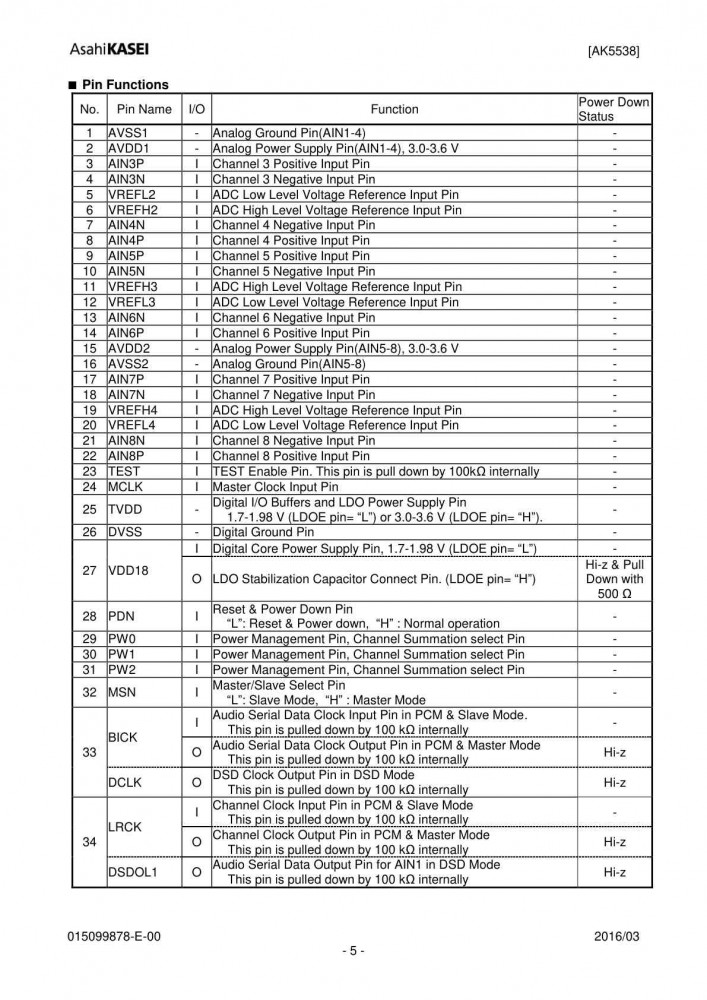 AK5538VN datasheet page 5