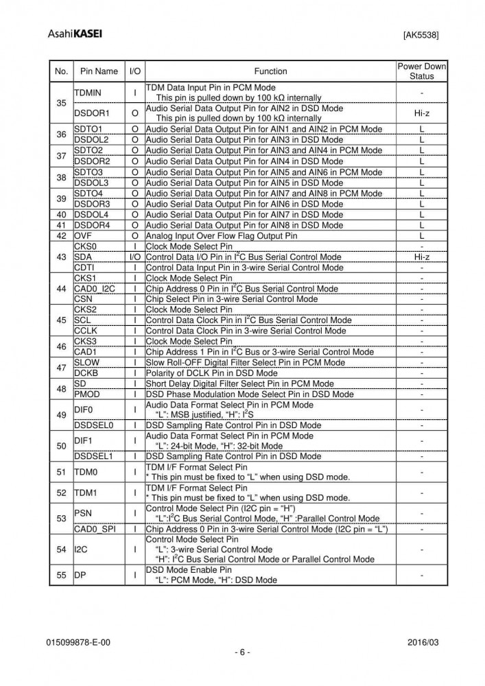 AK5538VN datasheet page 6