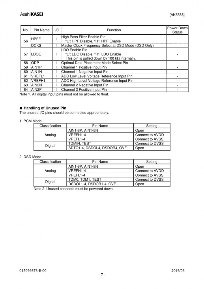 AK5538VN datasheet page 7