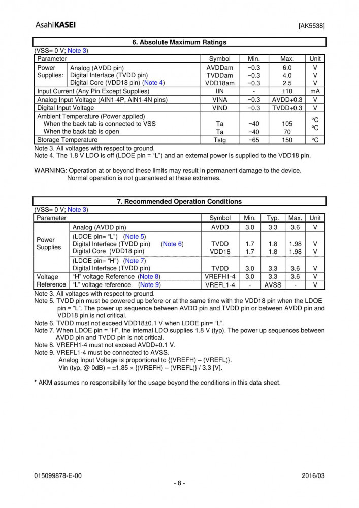 AK5538VN datasheet page 8