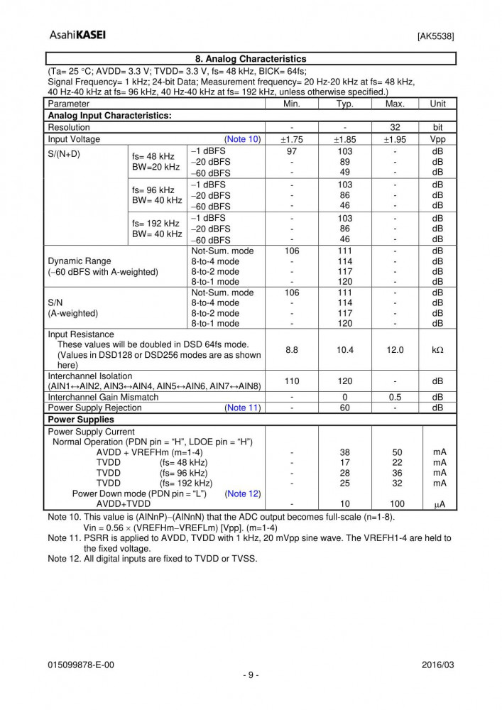 AK5538VN datasheet page 9