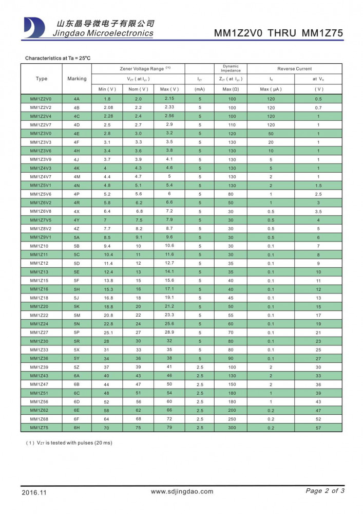 MM1Z9V1 datasheet page 2