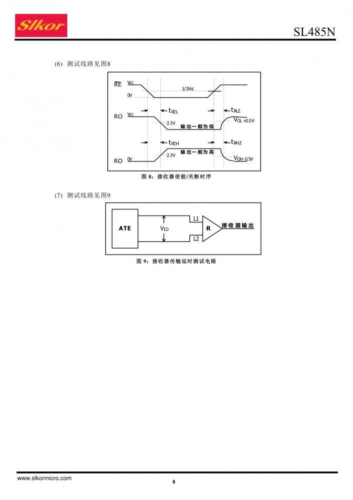 SL485N datasheet page 8