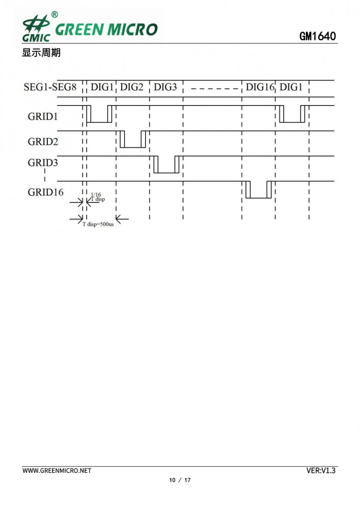 GM1640S datasheet page 10