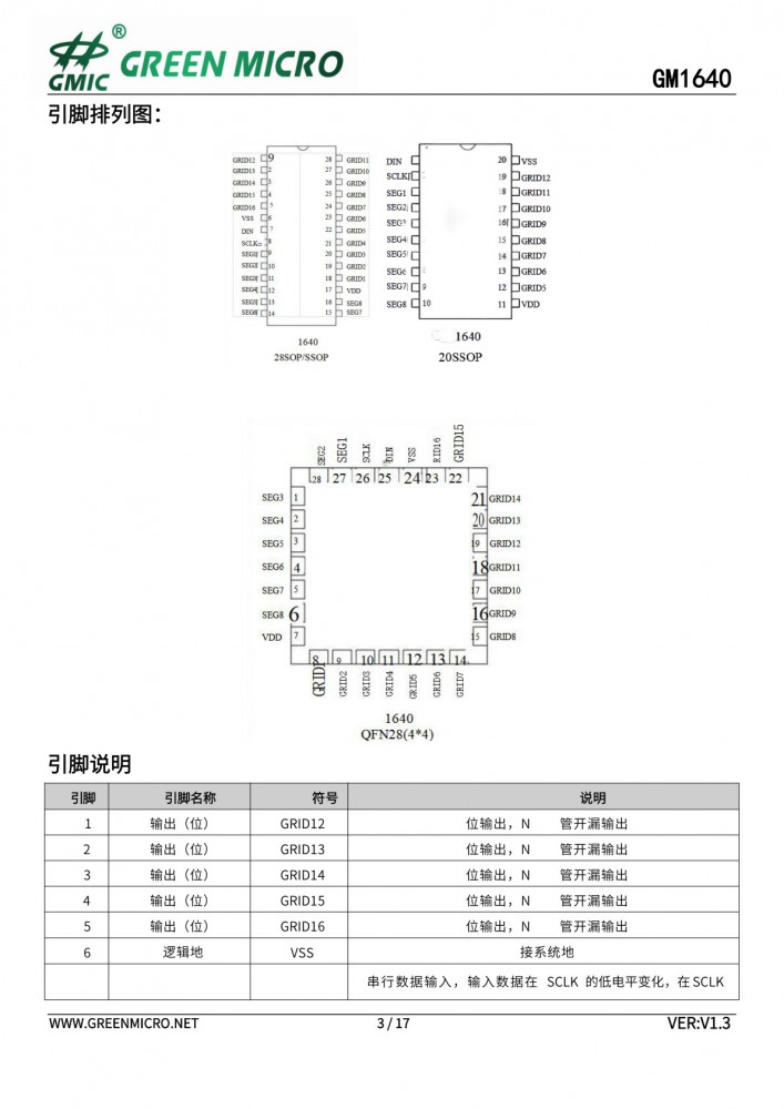GM1640S datasheet page 3