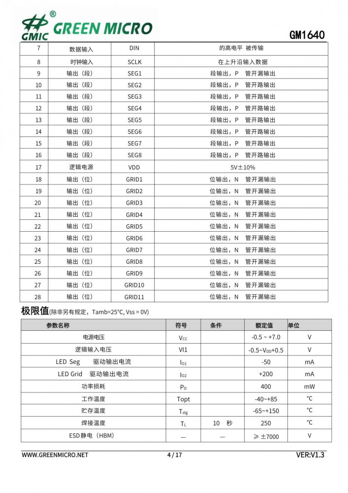 GM1640S datasheet page 4