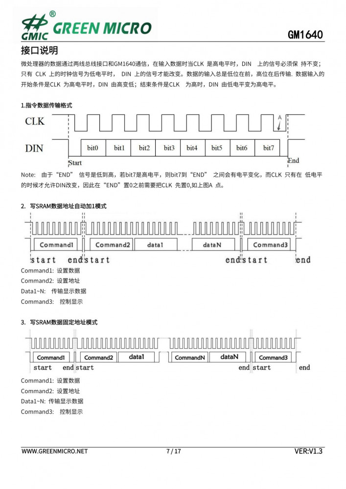 GM1640S datasheet page 7