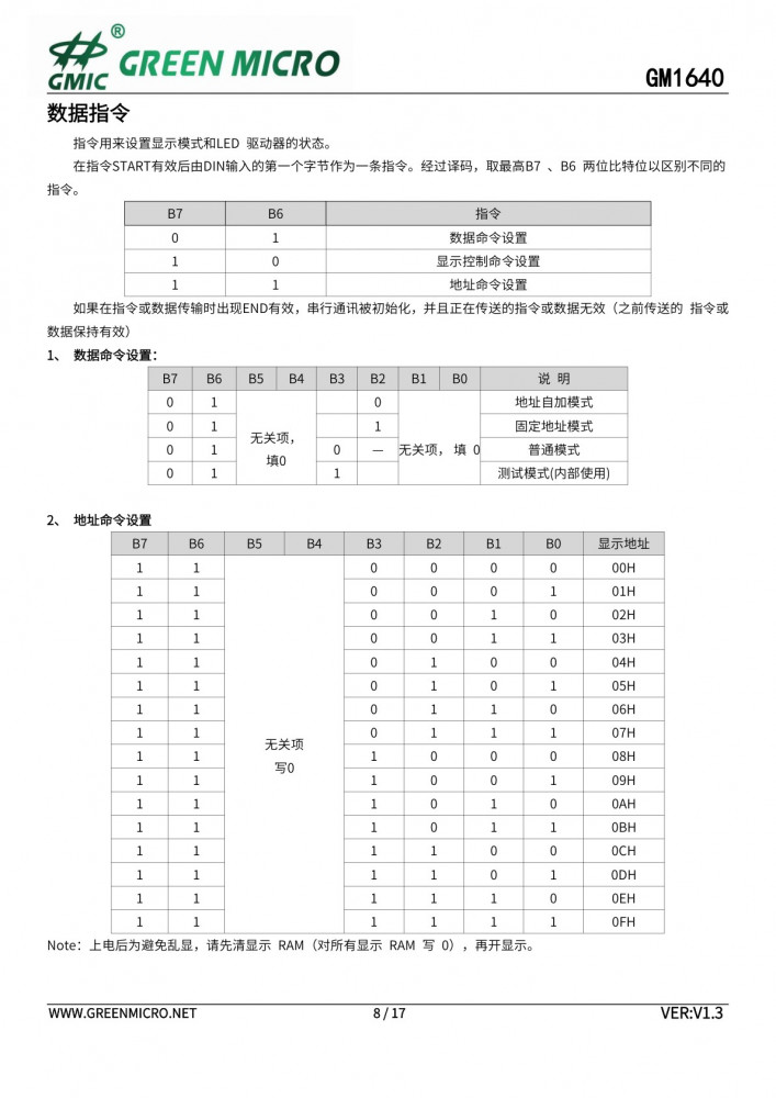 GM1640S datasheet page 8