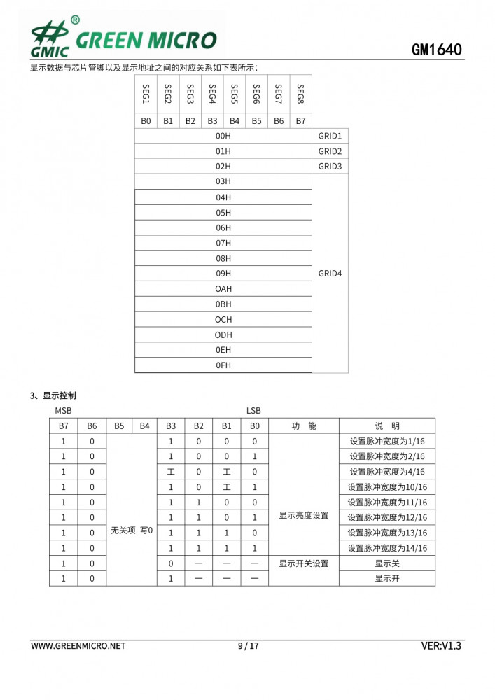 GM1640S datasheet page 9