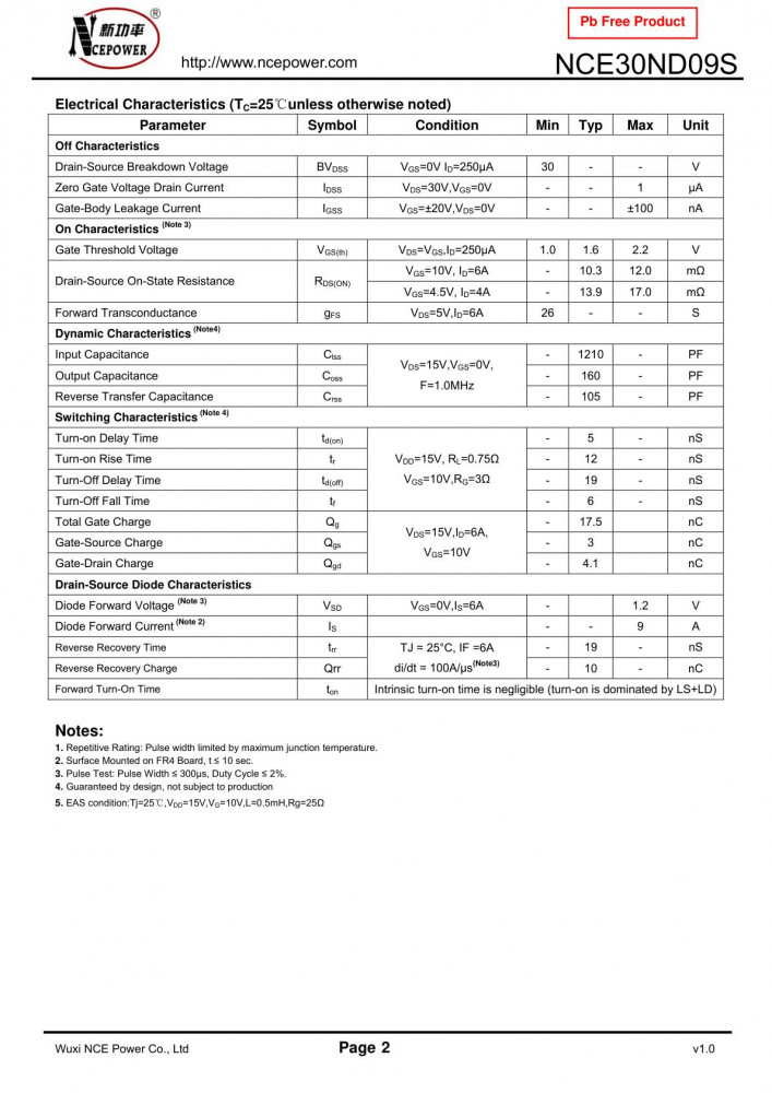 NCE30ND09S datasheet page 2