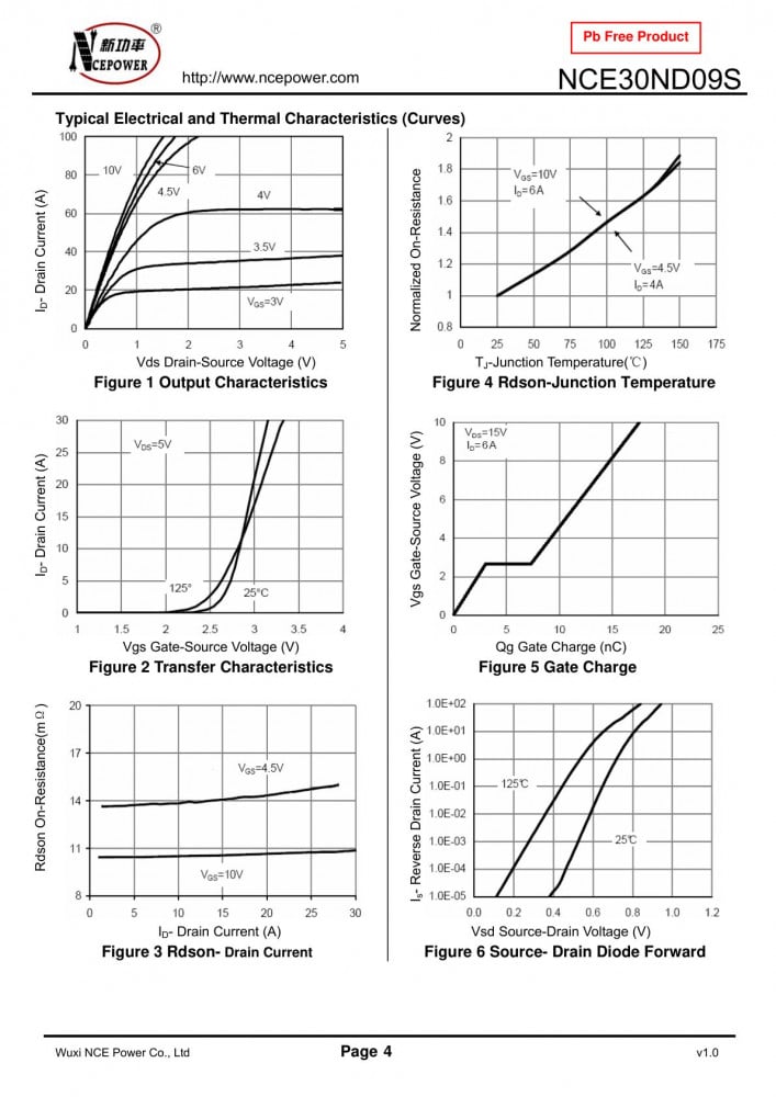 NCE30ND09S datasheet page 4