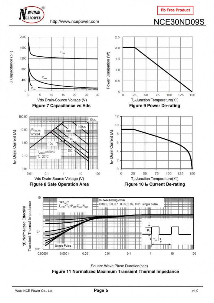NCE30ND09S datasheet page 5