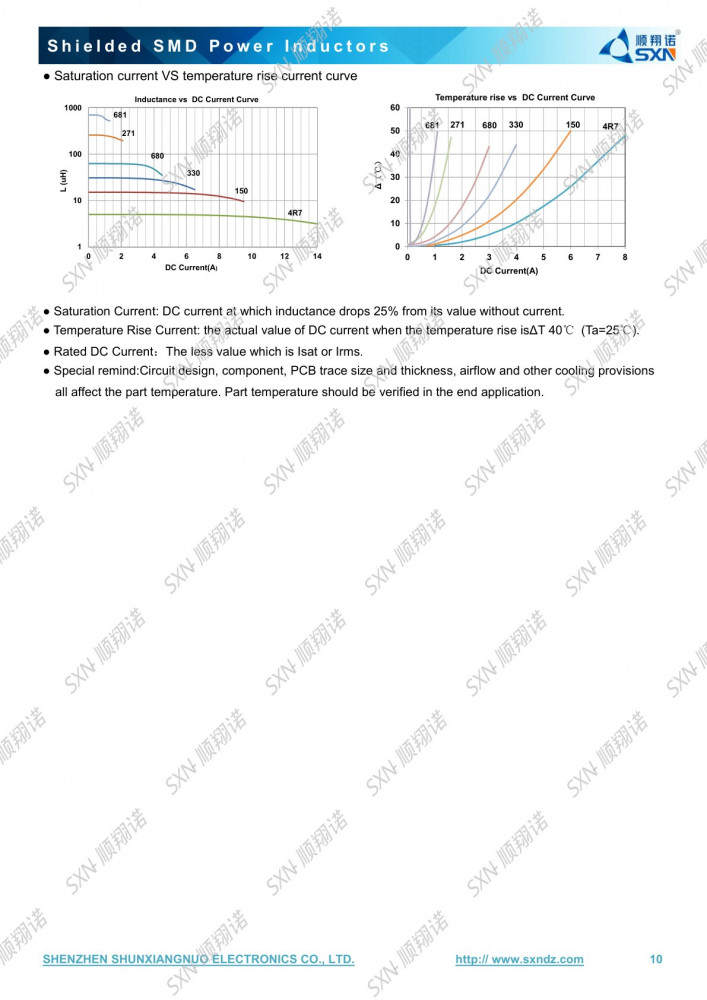 SMDRI technical document page 10