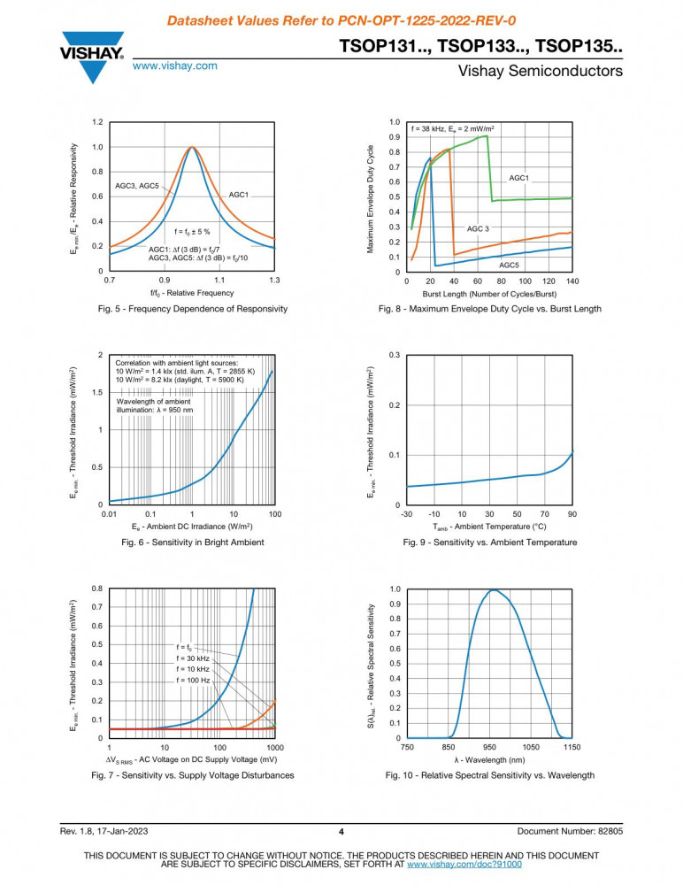 TSOP13536 datasheet page 4