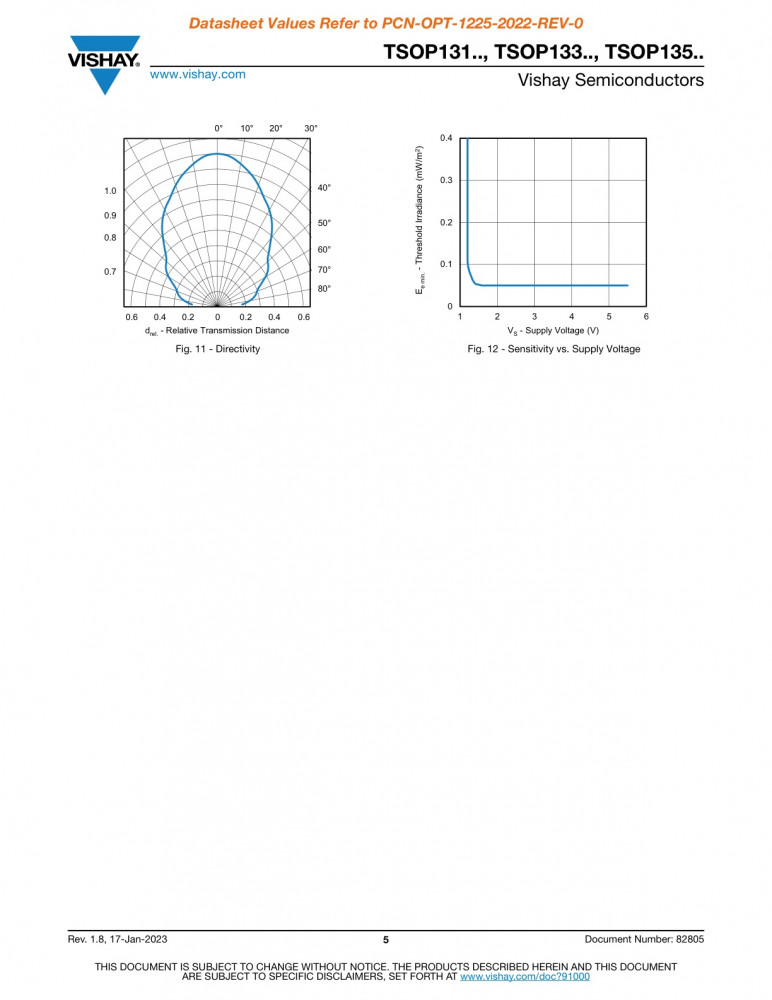 TSOP13536 datasheet page 5