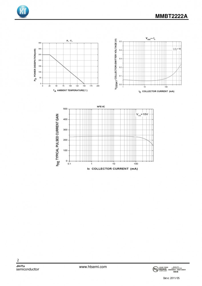 MMBT2222A datasheet page 2