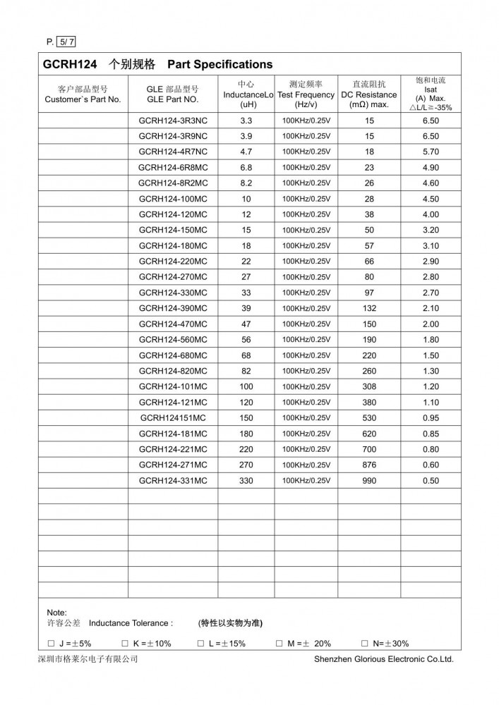 GCRH124 specification page 5