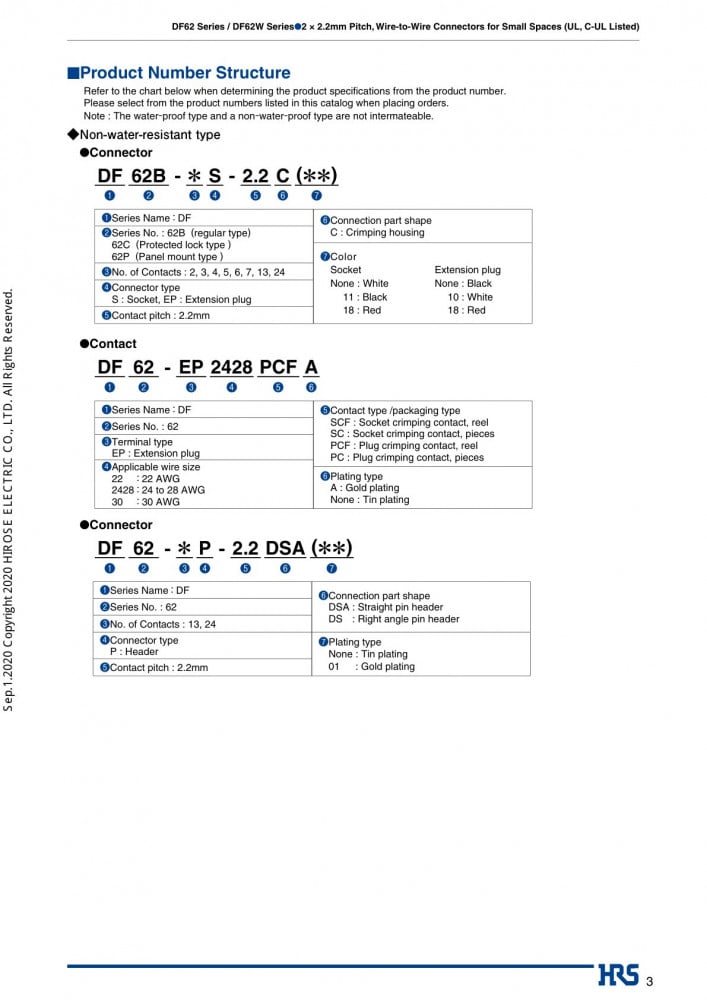 HRS DF62 catalog page 3