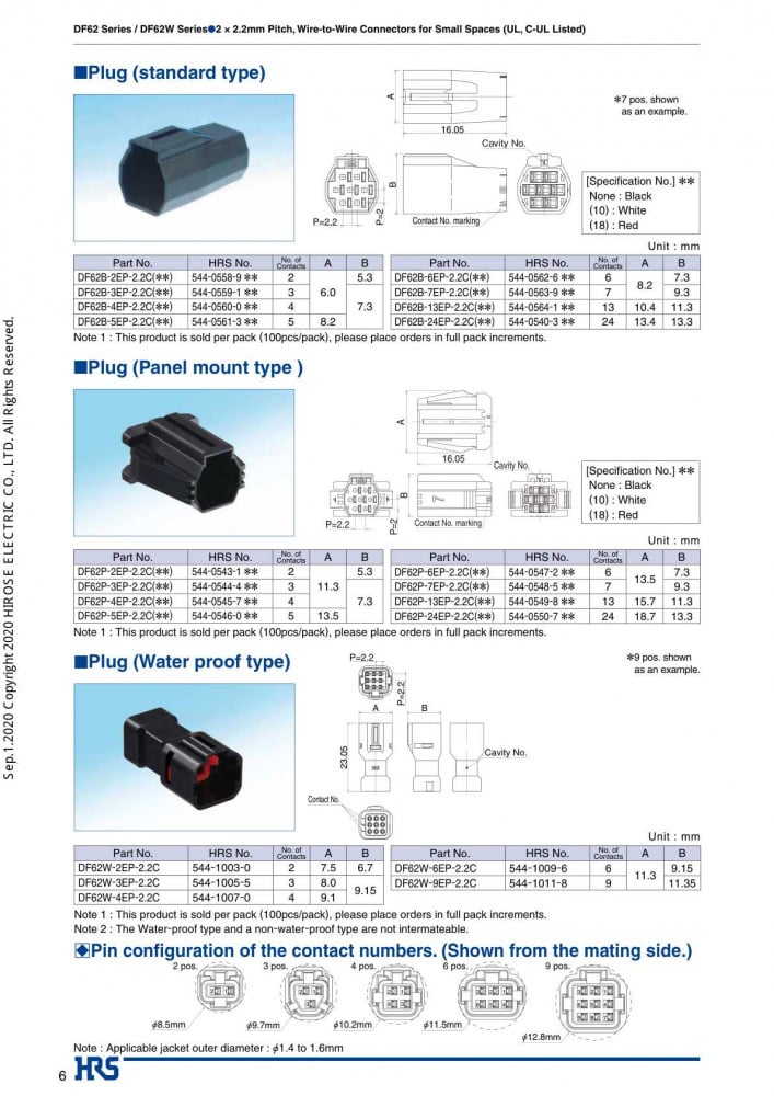 HRS DF62 catalog page 6