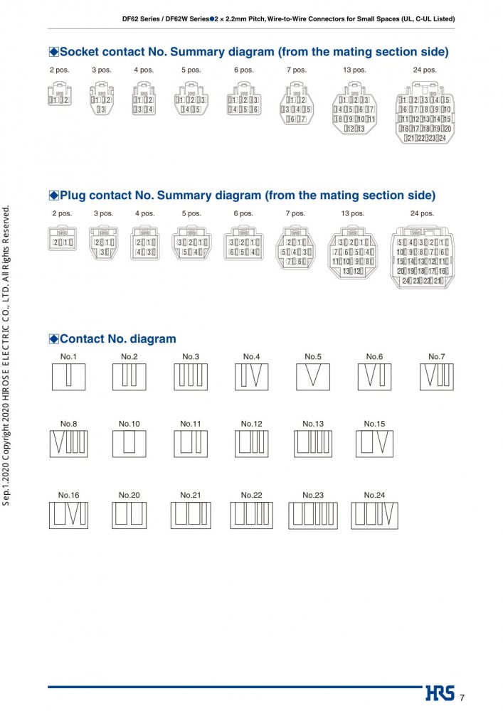 HRS DF62 catalog page 7