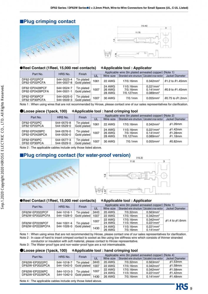 HRS DF62 catalog page 9