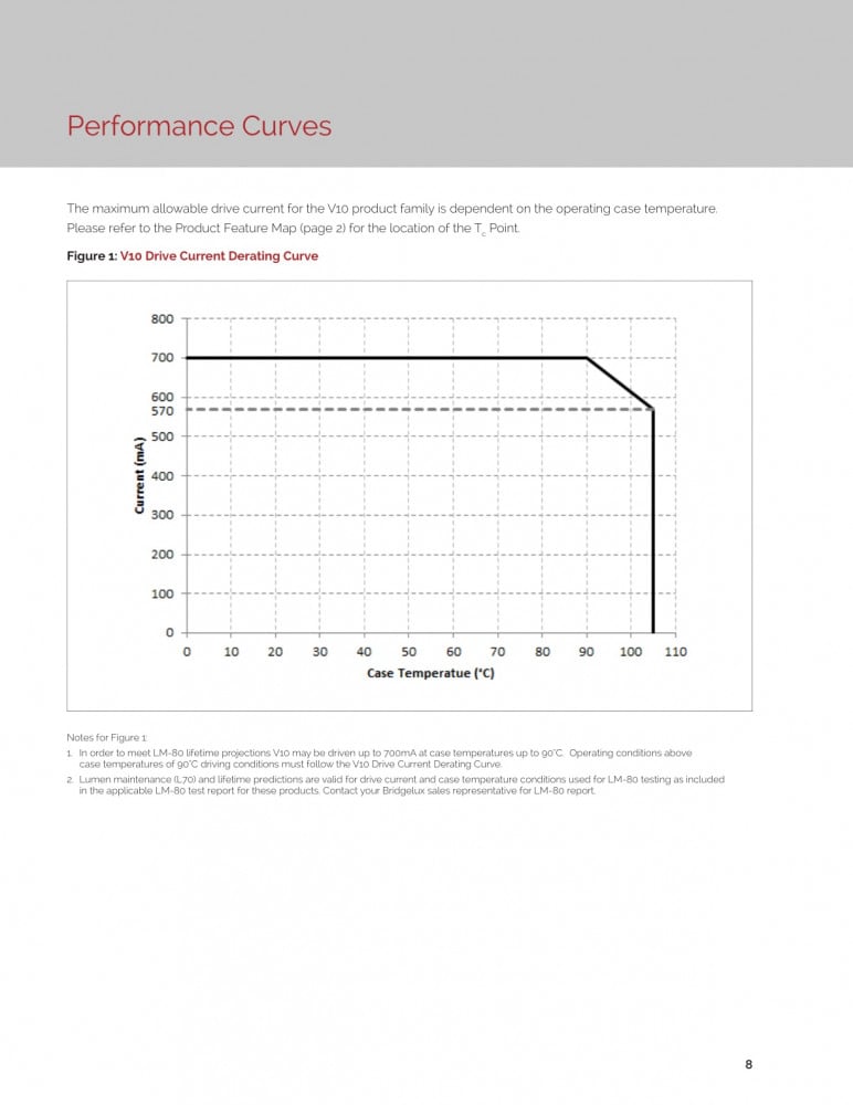 Bridgelux V10 datasheet page 10