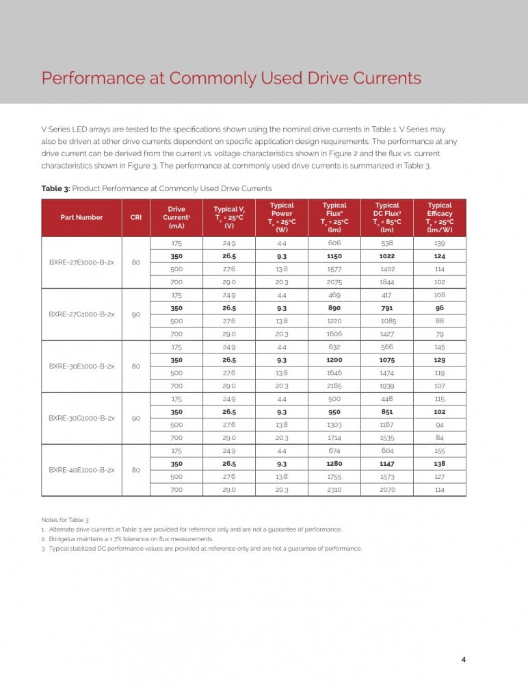 Bridgelux V10 datasheet page 6