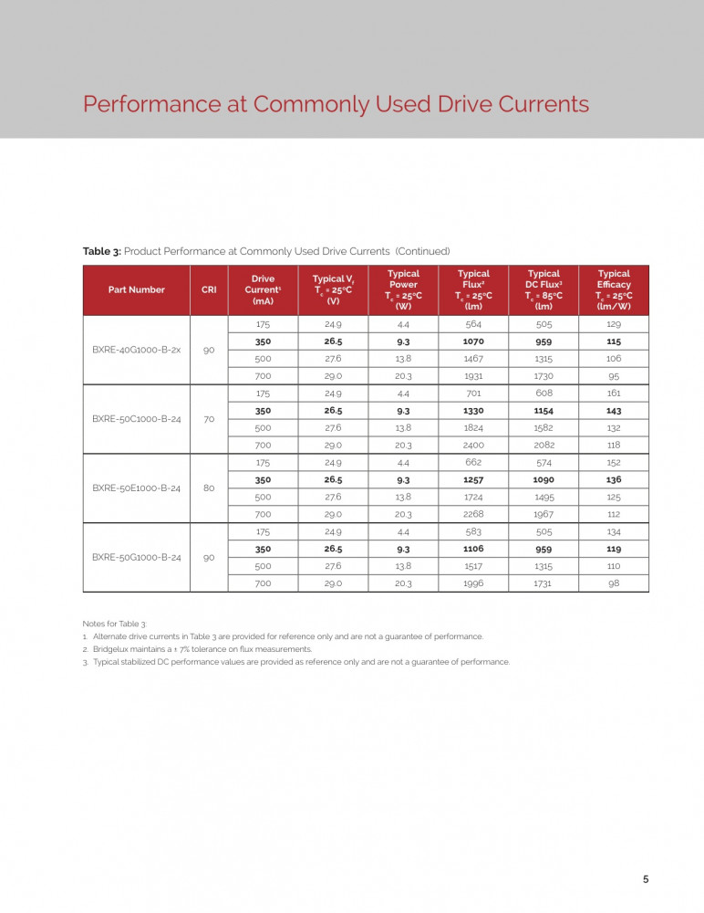 Bridgelux V10 datasheet page 7