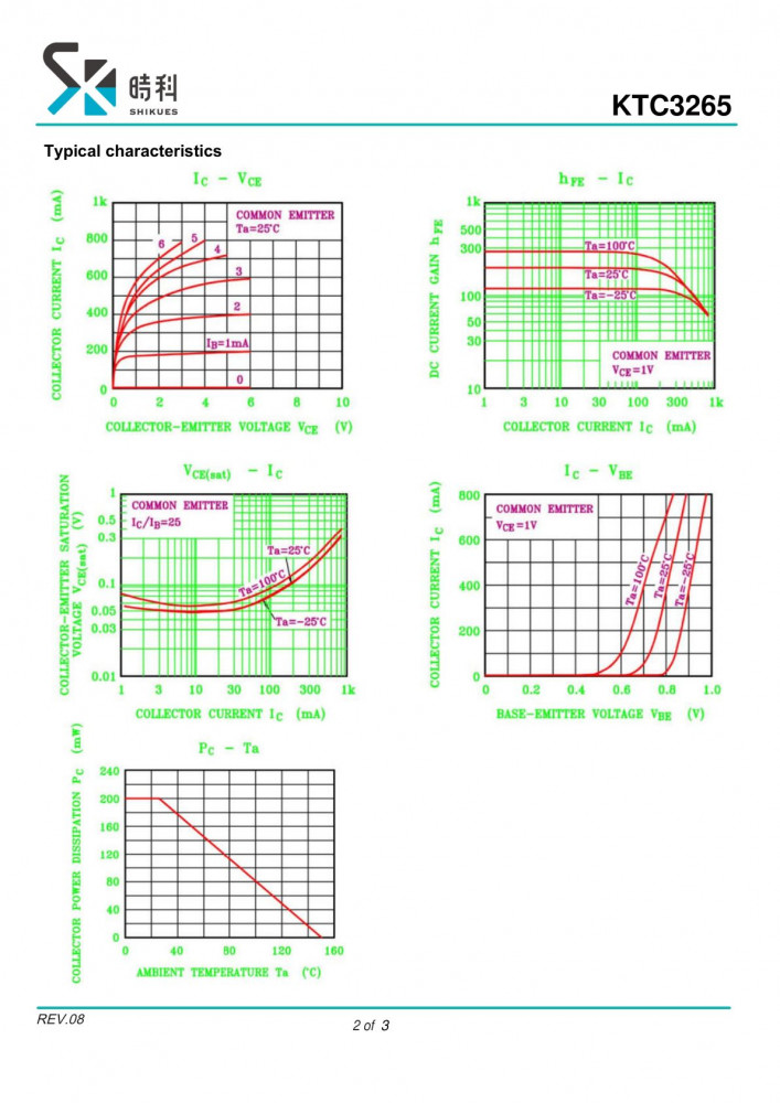 KTC3265Y datasheet page 2