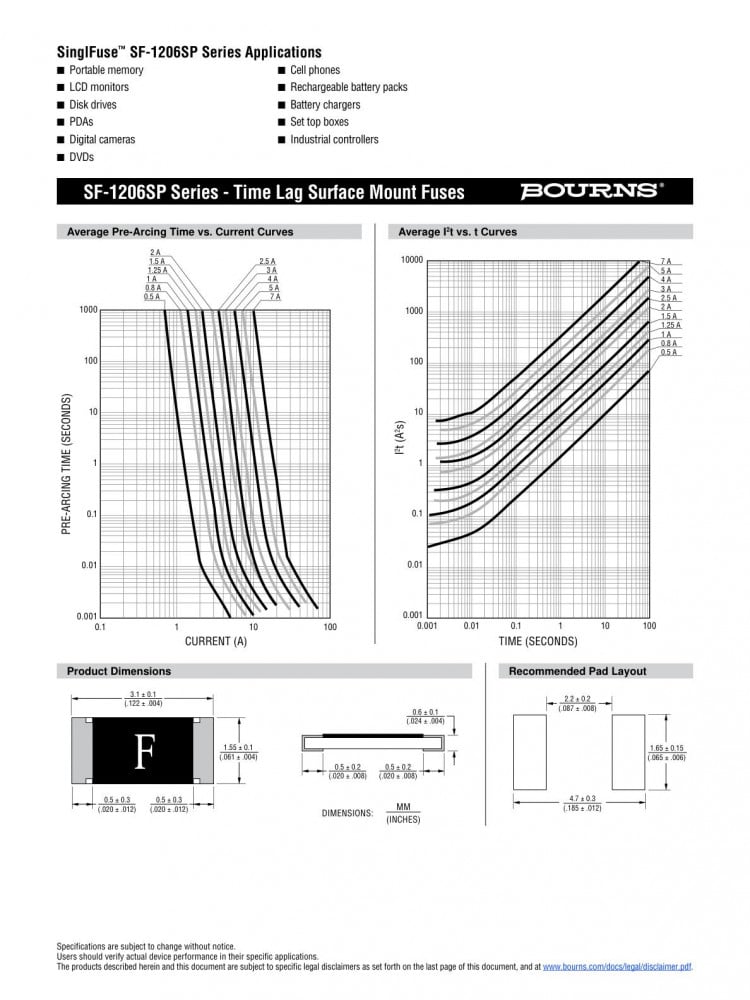 Bourns SF-1206SP series datasheet page 2
