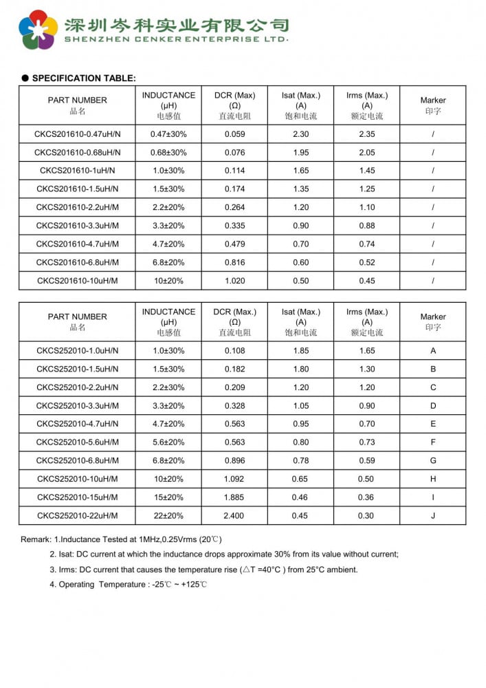 CENKER datasheet page 3