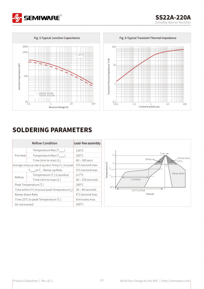 SEMIWARE SS26A datasheet page 3