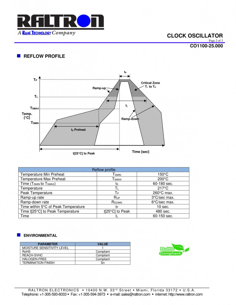 CO1100-25.000 technical document page 2