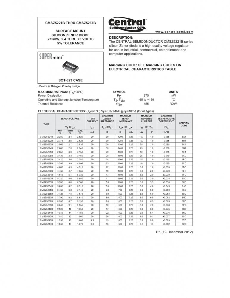 CMSZ5236B datasheet page 1