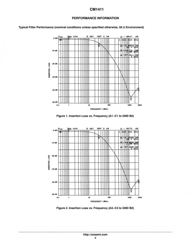 CM1411 document page 3