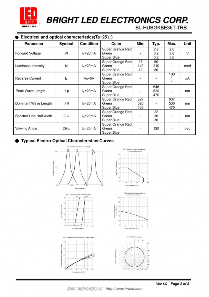 BL-HUBGKBE36T-TRB technical document page 2