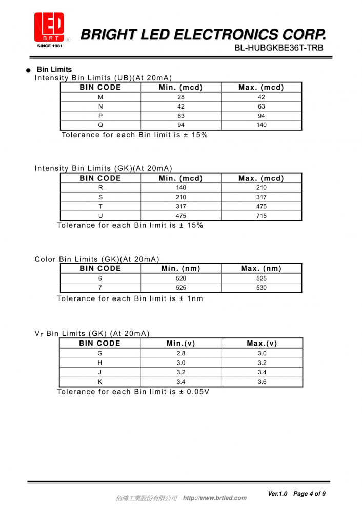 BL-HUBGKBE36T-TRB technical document page 4
