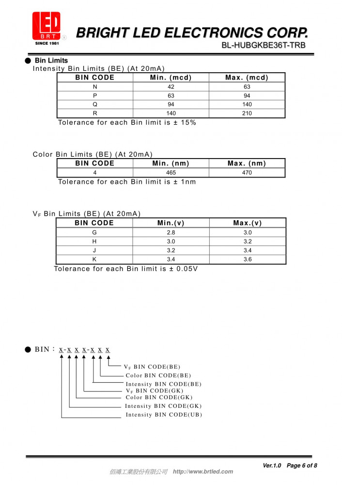 BL-HUBGKBE36T-TRB technical document page 5
