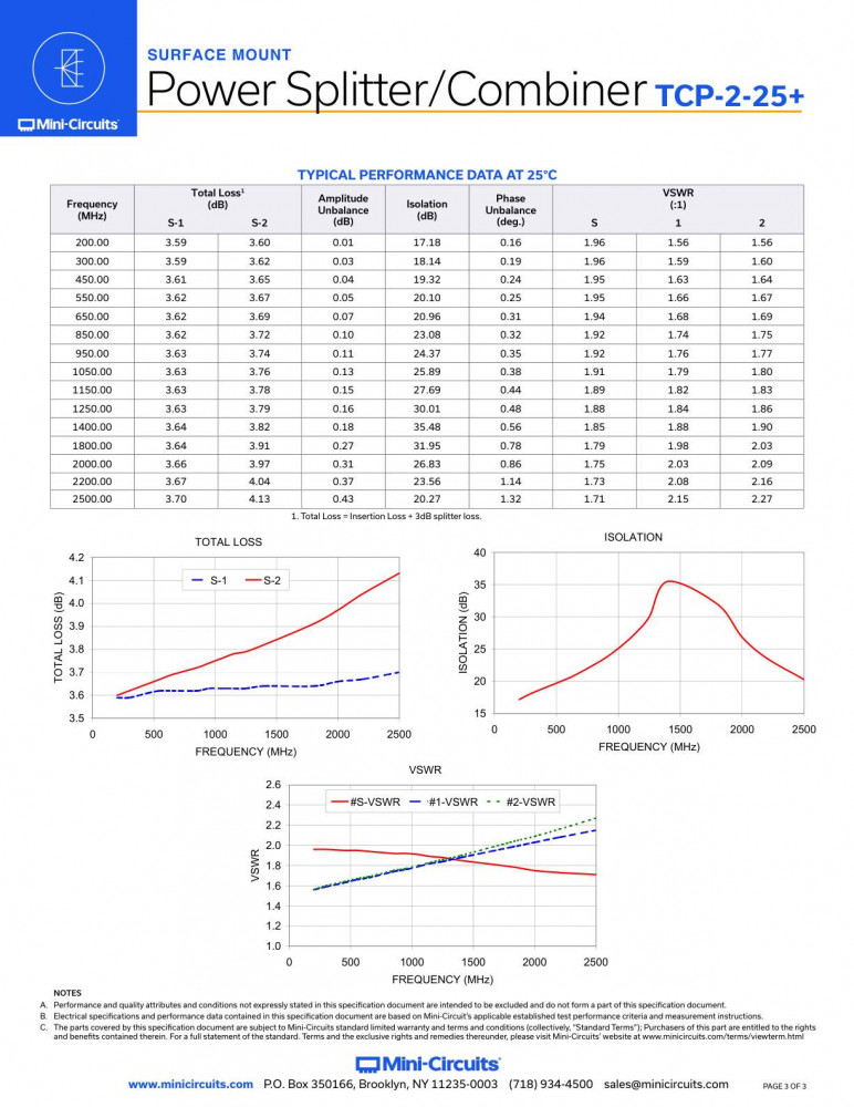 TCP-2-25+ technical document page 3